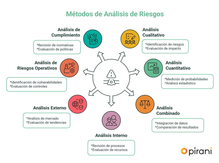 Modelo De Gestión De Riesgos En 4 Pasos Las 10 Principales Plantillas